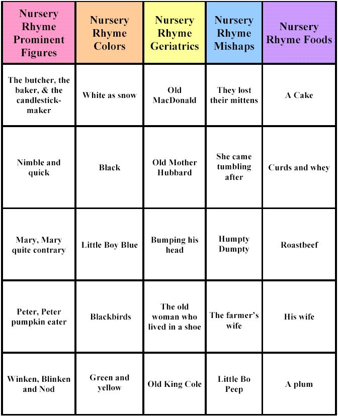 Printable Jeopardy Game Questions And Answers Printable Questions And